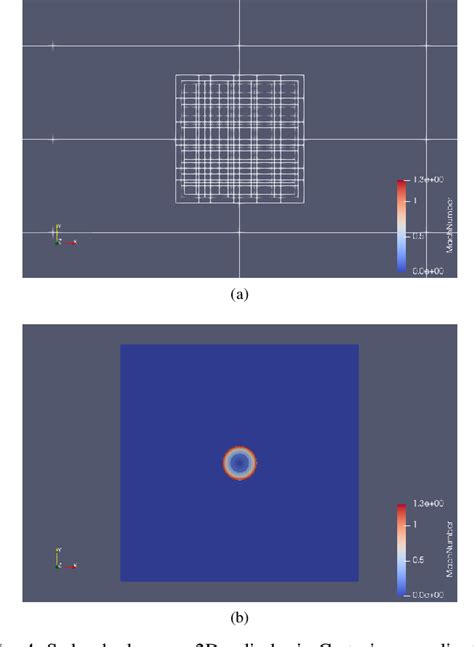 Figure 4 From Modeling Pre Exascale Amr Parallel Io Workloads Via
