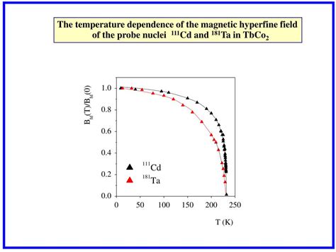 Ppt Temperature Dependence Of The Magnetic Hyperfine Field Of 181 Ta Powerpoint Presentation