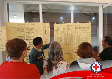 Cbdrrmt Para Sa Mga Barangay Ng Pateros Ang Philippine Red Cross Pasig Pateros Branch At Flood