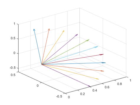 Matlab四维插值程序 Matlab练习程序（向量插值） 浮梦绝离殇的博客 Csdn博客