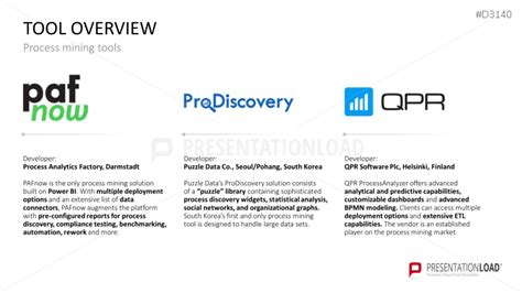 Process Mining PowerPoint Template
