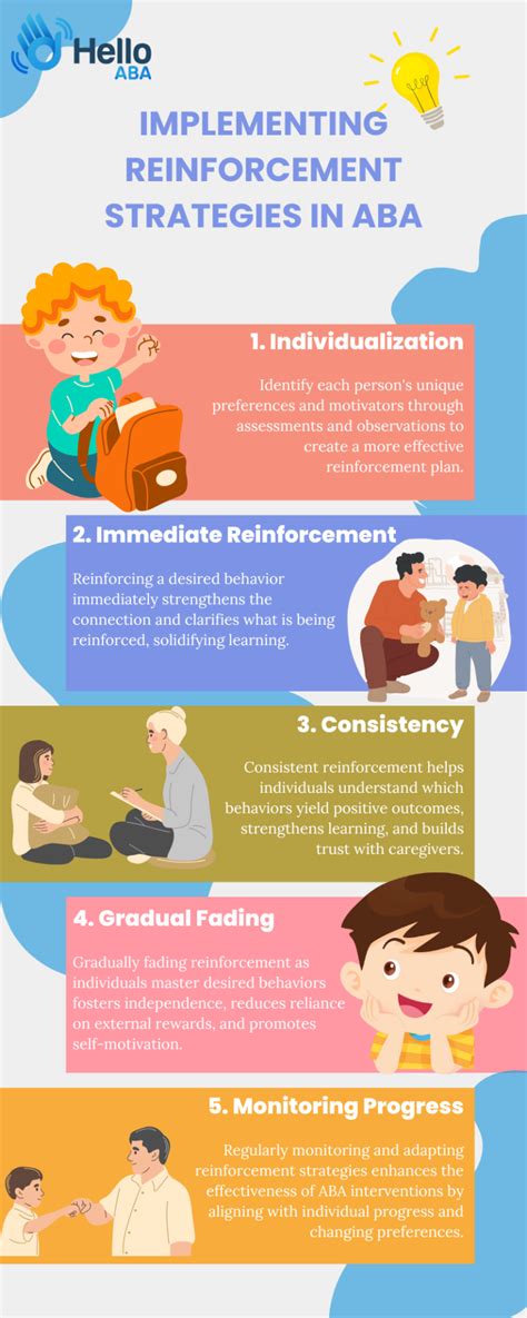 Reinforcement In Aba Practical Examples And Strategies Hello Aba Therapy