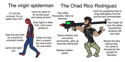 Virgin Vs Chad