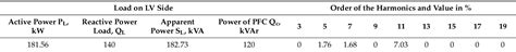 Table 1 From Improved Methodology For Power Transformer Loss Evaluation