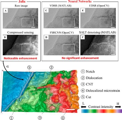 Defect Feature Identification Through Julia Compressed Sensing And