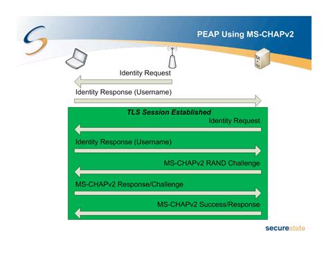 Attacking And Securing Wpa Enterprise Networks Pdf Information And