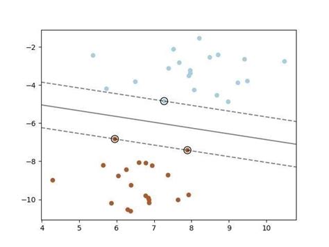 The Decision Function For SVM Download Scientific Diagram