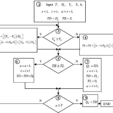 Cb Heuristic Algorithm Download Scientific Diagram
