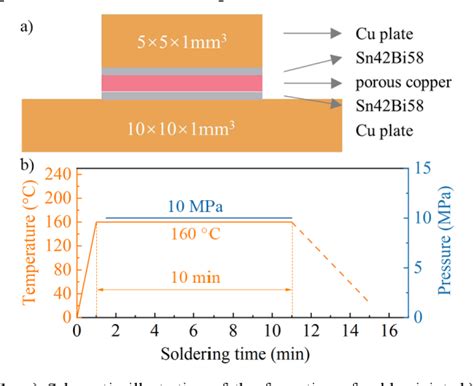 Figure 1 From A High Remelting Point Interconnect Method Based On
