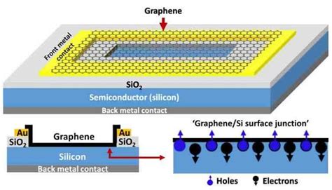 Is Sio2 A Semiconductor Compound Semiconductor News