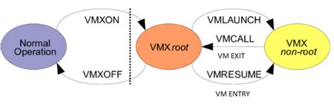 improving vm workload performance