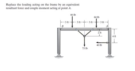 solved replace the loading acting on the frame by an