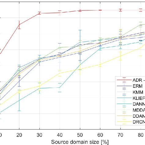 Overall Classification Accuracy Achieved Over The Multimodal Remote Download Scientific Diagram