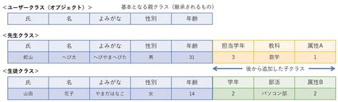 Python最新情報と勉強法 Pythonは必ずしもオブジェクト指向は必要ないがより実践的になりたいなら学習を Part TECH テックプラス