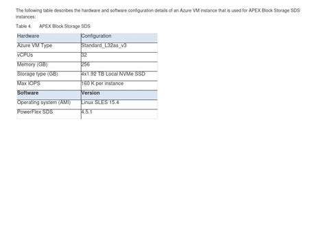 Apex Block Storage Sds Instance Using Azure Vm Dell Apex Block Storage For Azure Protecting