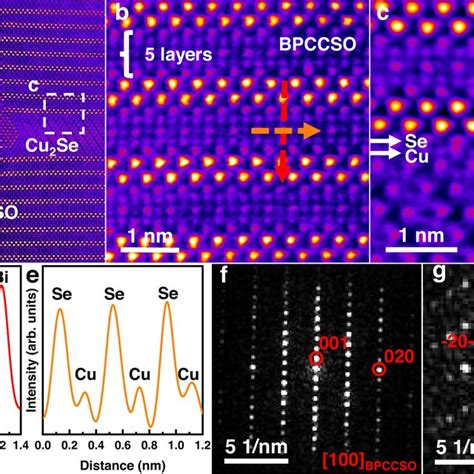 Atomic Scale Interfacial Structure The Haadf Stem Images Show A