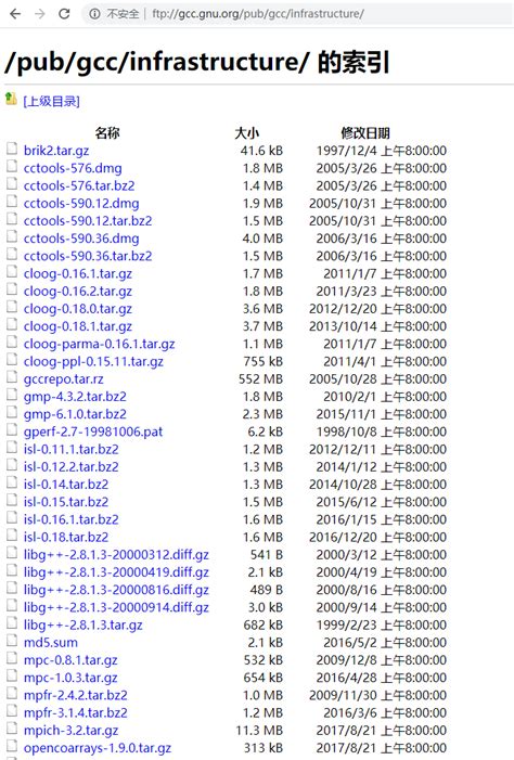 centos7下升级glibc2 31 阿里云开发者社区
