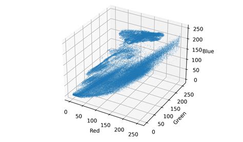 image segmentation with k means clustering towards data science