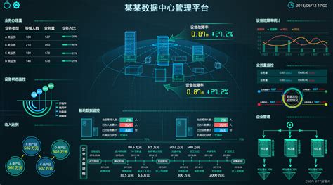 200套精选数据可视化大屏，大屏psd设计（各行业大屏ui） 能直接用于数据大屏的素材 Csdn博客