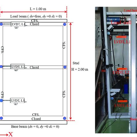 Moment Rotation Curve Of Wall Panel Connection Test Download