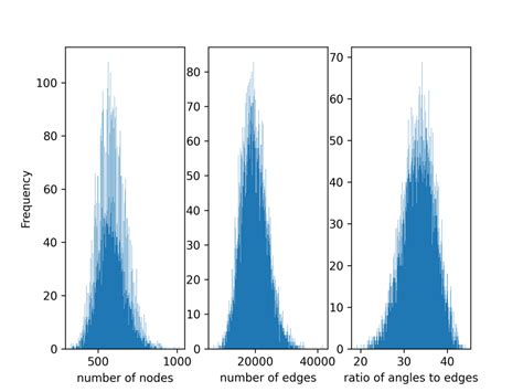 Tuning AI Infrastructure Performance With MLPerf HPC V2 0 Benchmarks NVIDIA Technical Blog