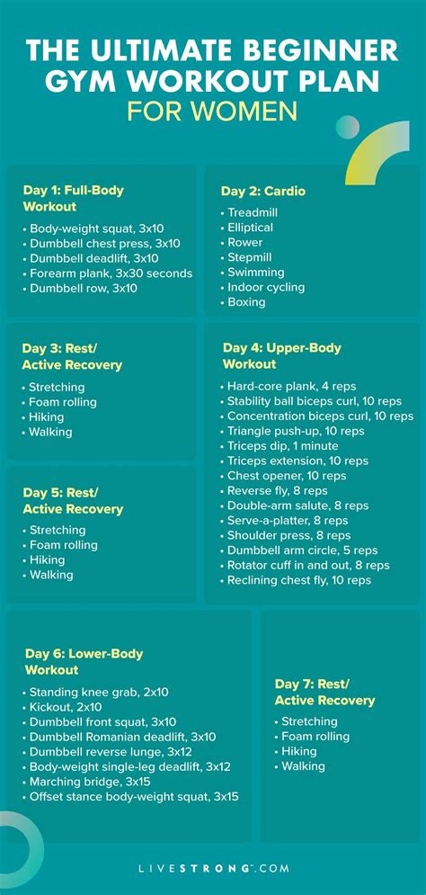 The Ultimate Beginner Gym Workout Plan For Women Beginner Gym Workout Routine Gym Routine For