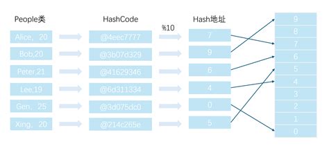 【java数据结构】map与set(图文版)java Map Set Csdn博客 【java数据结构】map与set(图文版)java Map Set Csdn博客