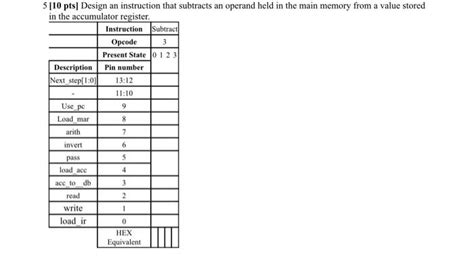 Solved 5[10pts] Design An Instruction That Subtracts An