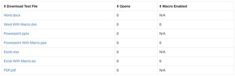 USB Drive Test Overview KnowBe Knowledge Base