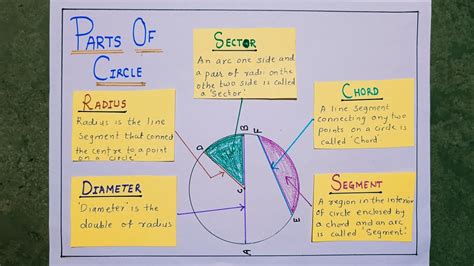 Circle Anchor Chart at Echo Stone blog