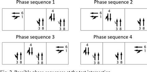 Figure 2 From Implementing Phase Rotation In A Person Based Signal