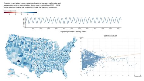 Kyle Shaffer On Linkedin Dataviz D3 Javascript Html Frontend Datavisualization Vercel