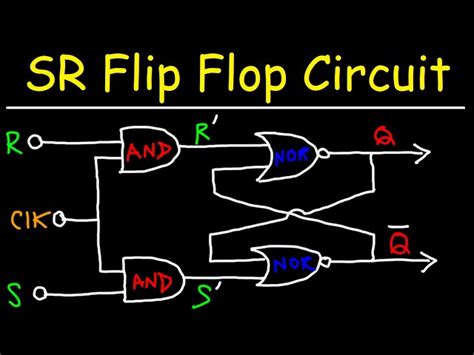 Sr Flip Flop Truth Table With Nor Gates Only