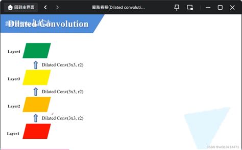 膨胀卷积1111177膨胀卷积 Csdn博客