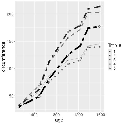 Chapter 14 Visualizations The Gglot2 Library Technical Foundations Of Informatics