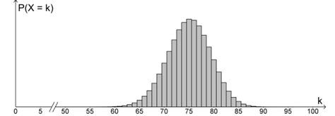 Stochastik Teil A Aufgabengruppe 2 Lernen Mit Serlo