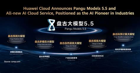 Huawei Huaweiclouds Upgraded Pangu Ai Models Are Now Used In Over 500 Scenarios Across More