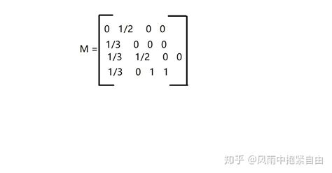 机器学习二PageRank算法 Python实现 知乎