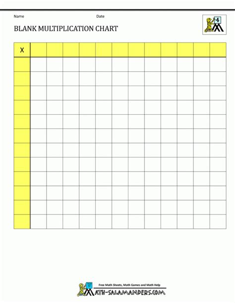 Harada Method Chart Template Printable Chart Templates