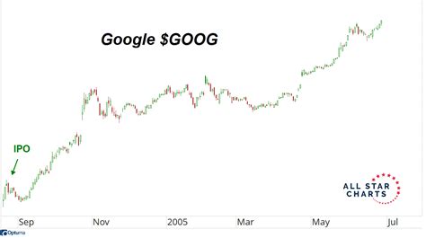 Technical Analysis For Ipos