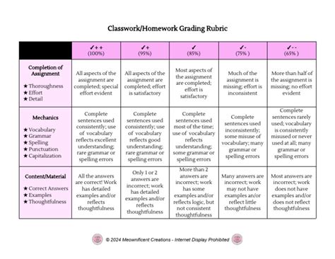 Classworkhomework Grading Rubric © 2024 Meownificent Creations