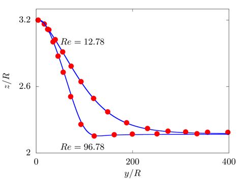 code fujin validation immersed boundary method oist groups
