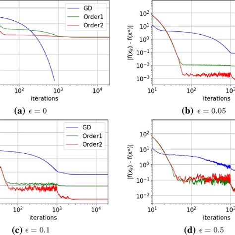 Stanley Osher Professor Doctor Of Philosophy University Of