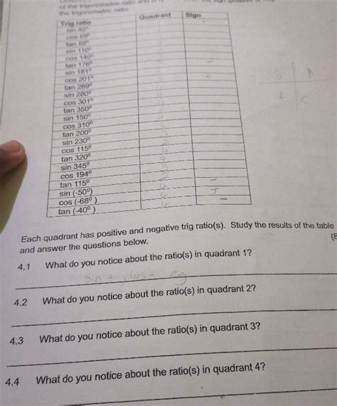 Trig Ratio Quadrant Sign Sin Studyx Trig Ratio Quadrant Sign Sin Studyx