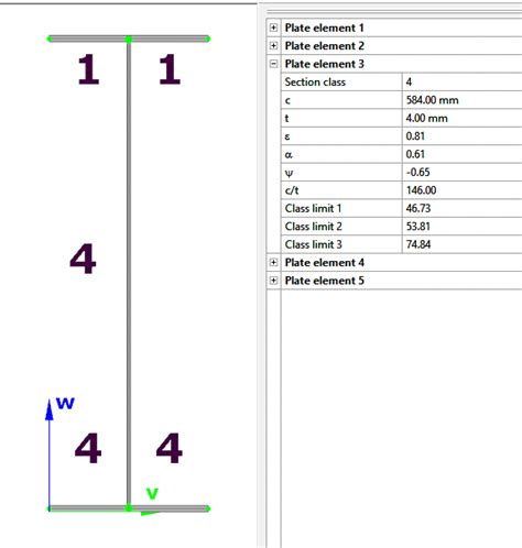 calculate effective cross section properties for class 4 sections