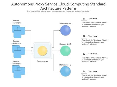 Autonomous Proxy Service Cloud Computing Standard Architecture Patterns Ppt Powerpoint Slide