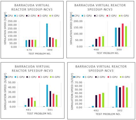 implementar o reactor virtual barracuda numa máquina virtual do azure