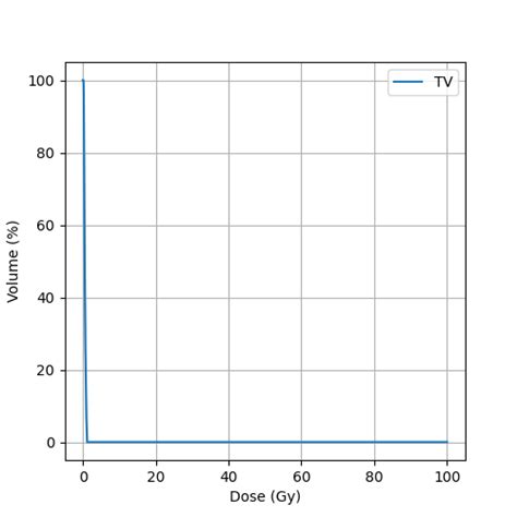 Evaluate Proton Plan Robustness — Opentps Examples Documentation