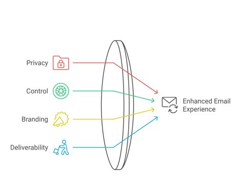 how to host your own email server a to z 2025