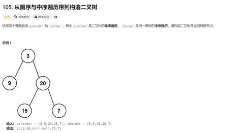 二叉树构造：从前序、中序与后序遍历序列入手 Csdn博客
